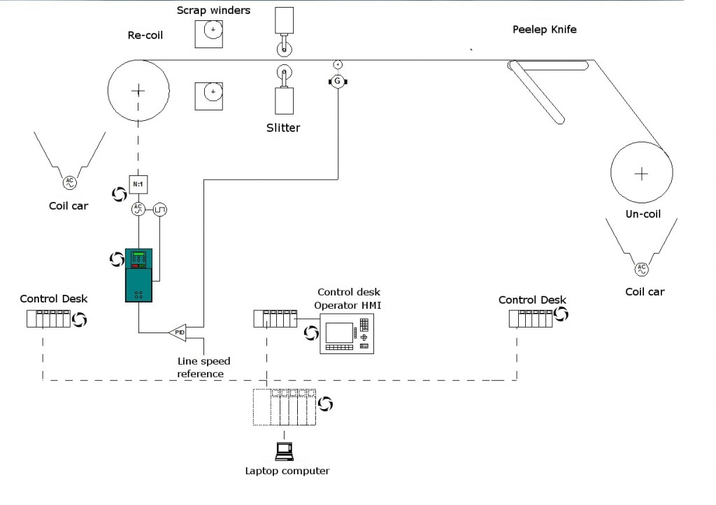 Slitting Machines for Paper Plastic Converting - Optima Control ...