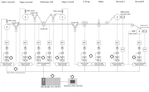 Perforating Machines - Optima Control SolutionsOptima Control Solutions